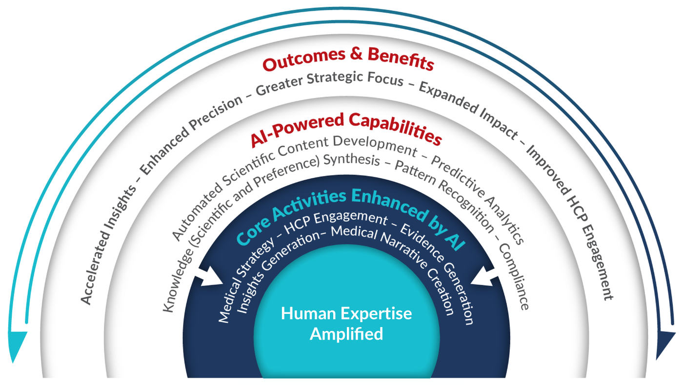 Home - Cactus Life Sciences