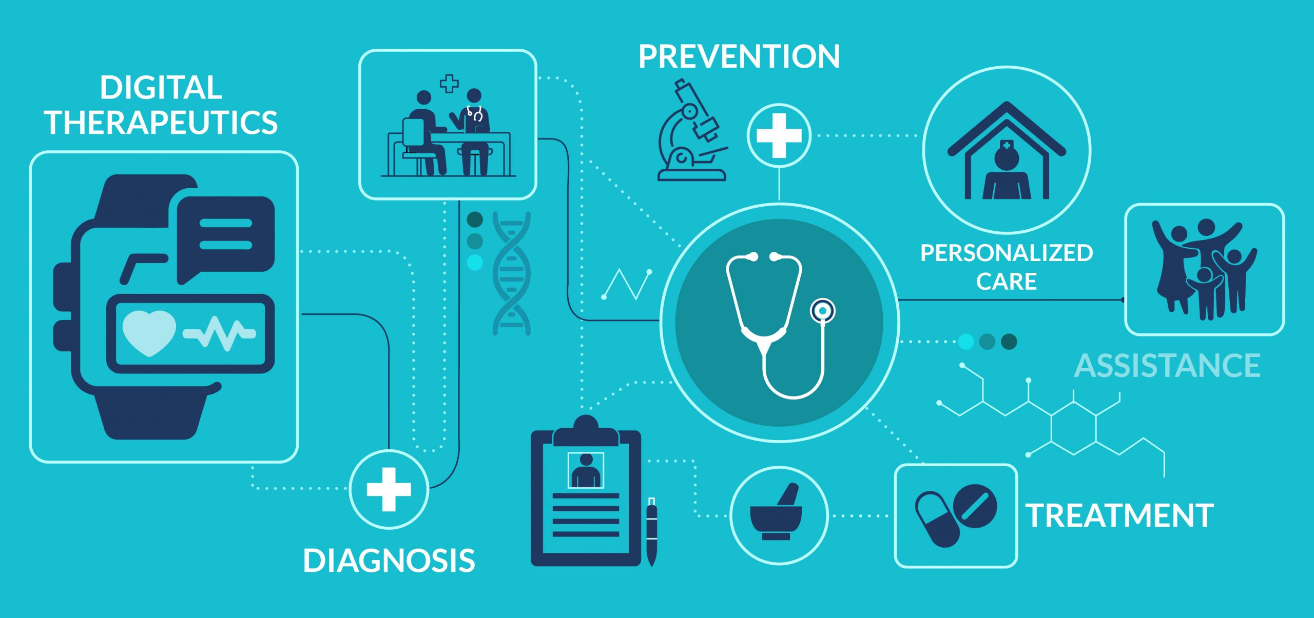 Rx to DTx: How Digital Therapeutics and Medical Affairs Can Reshape ...